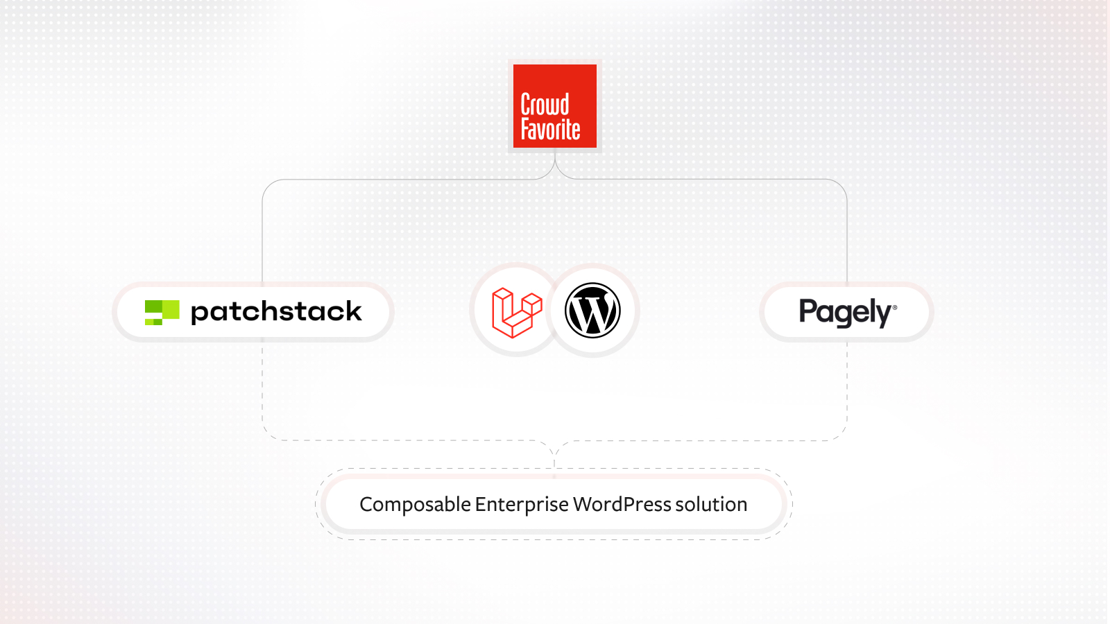 Composable Enterprise WordPress Solution
